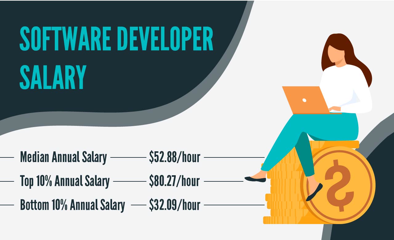 What Is The Salary Of A Software Developer INFOLEARNERS