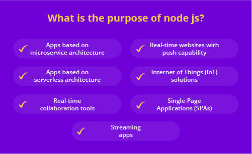 Node js Developer Roadmap 2022