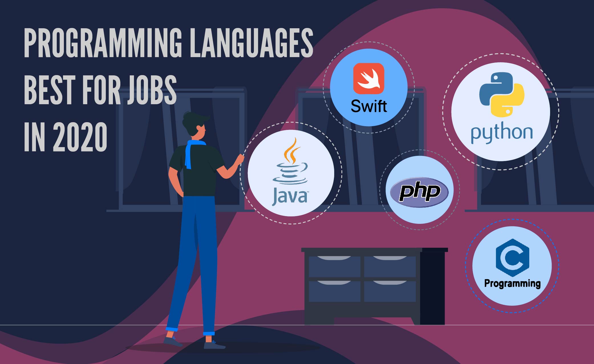 Best programming languages to learn 2020